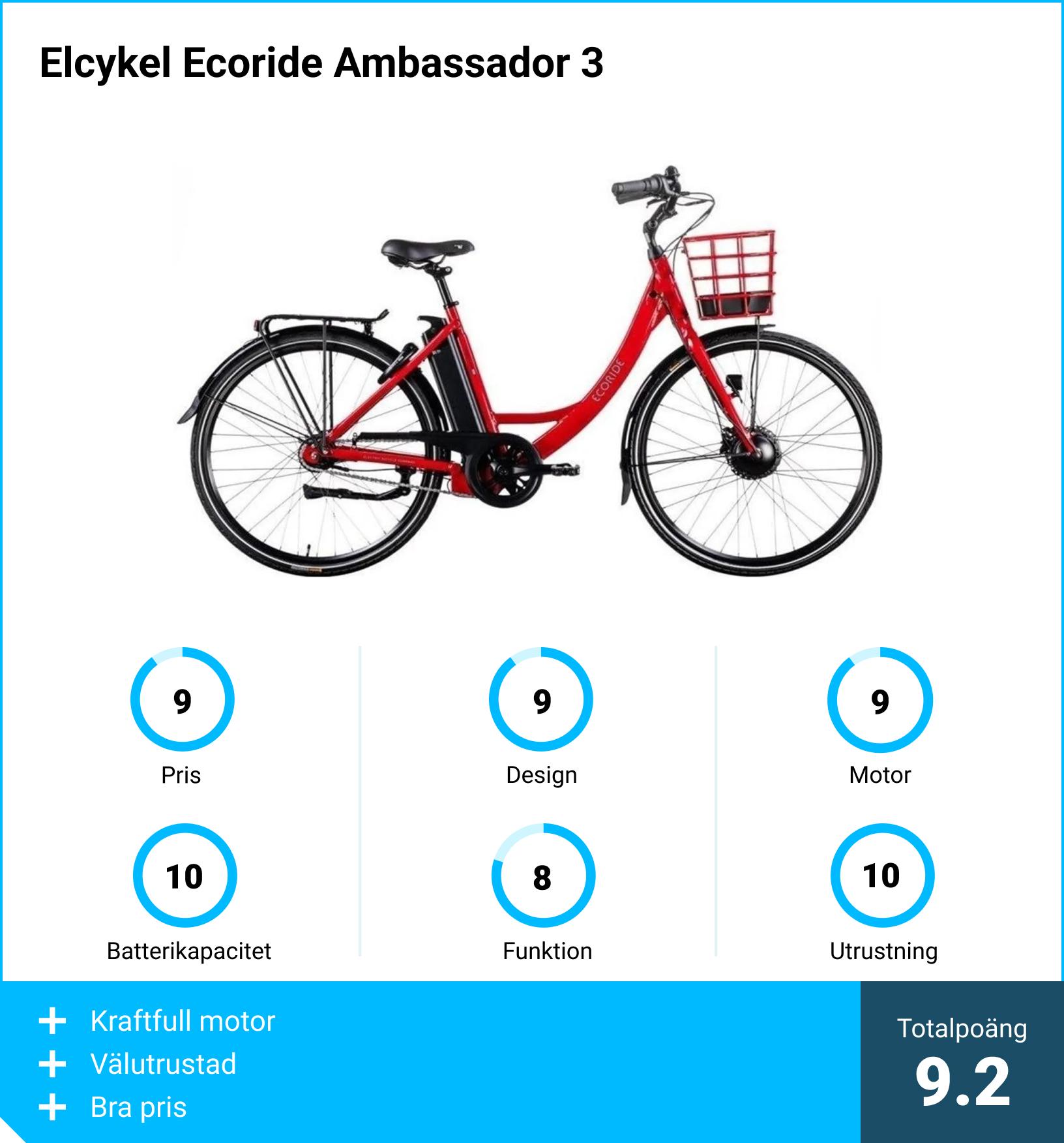 Elcykel dam bäst i test 2025: Vi jämför 4 damcyklar i olika prisklasser